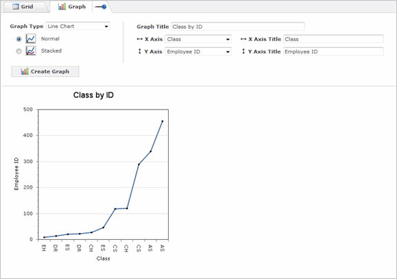 Creating basic graphs