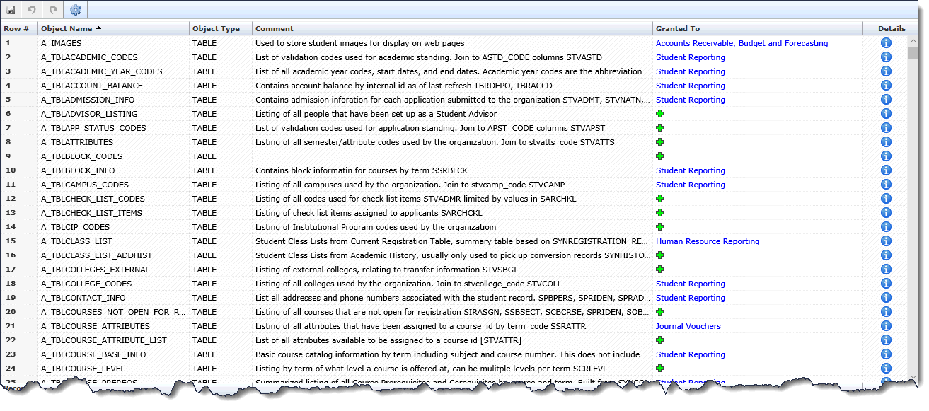 Granting And Revoking Object Access For Queries