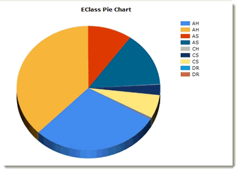 Creating basic graphs